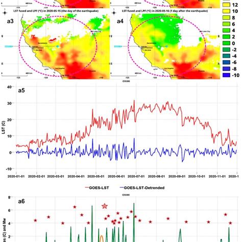 sample lst maps original detrended and anomalies time series °c