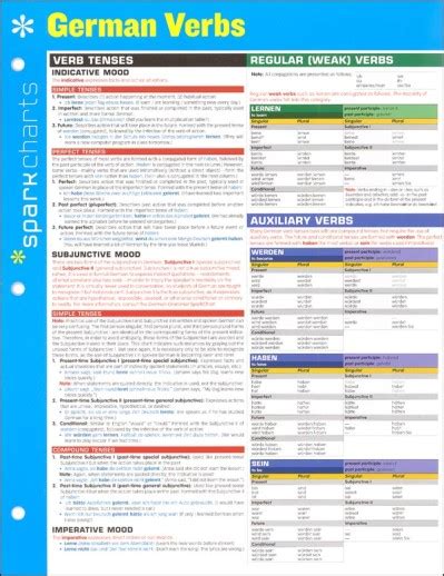 German Verbs Sparkchart
