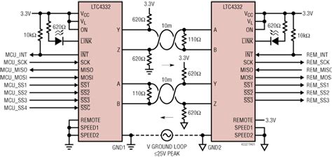 LTC4332 Datasheet and Product Info | Analog Devices