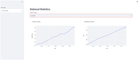 使用 Streamlit 和 Plotly 创建多页交互式仪表板mangs Python