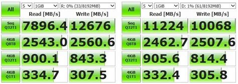 How To Create A RAM Disk UnbxTech