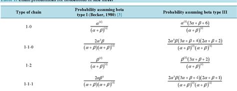Table 1 From A Modified Epidemic Chain Binomial Model Semantic Scholar