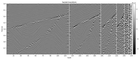 Seislet Transform — Pylops