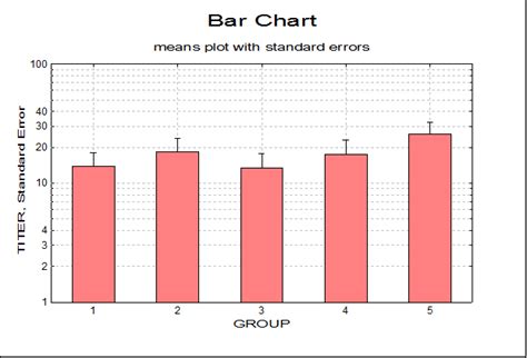 unistat statistics software bar chart in excel