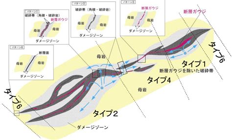 Application Example Of Fault Type Classification Kiho Et Al 2009
