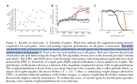 [ Archived Post ] Overcoming Catastrophic Forgetting In Neural Networks By Jae Duk Seo Medium