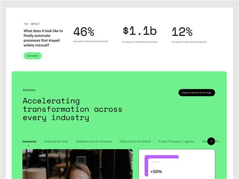 Dataflow Homepage Exploration By Filip Justić For Balkan Brothers On
