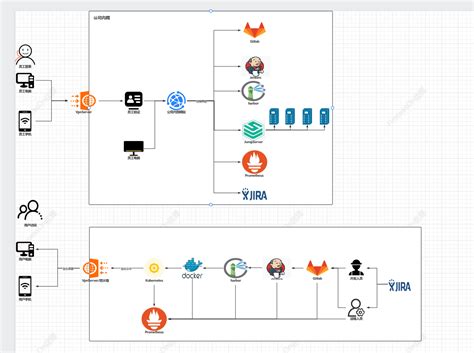 devops流程 tanuki 11 博客园