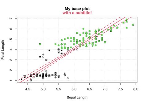 Recording And Replaying Plots With The `recordplot` Function • Clark