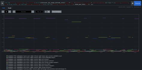 Prometheus Kube Stack Cpu Usage Chart Shows No Data · Issue 1938 · Prometheus Communityhelm