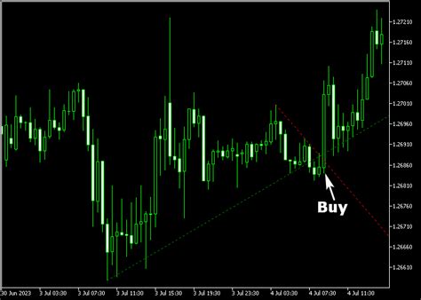 Fractal Trend Line Breakout Indicator For MT5