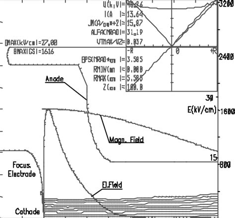 Simulation Of Extraction Of The Electron Beam With Current 13 64 A
