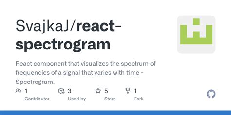 Github Svajkajreact Spectrogram React Component That Visualizes The Github Svajkajreact Spectrogram React Component That Visualizes The