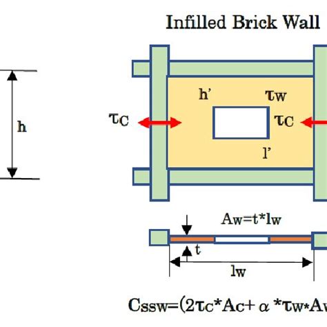 Definition Of Cssb And Cssw Download Scientific Diagram