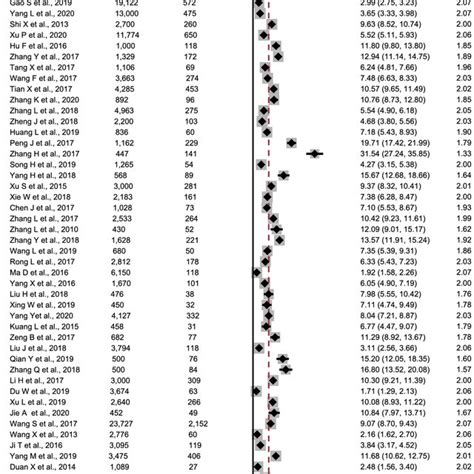 Maternal Group B Streptococcus Colonization In Group B Streptococcus Download Scientific