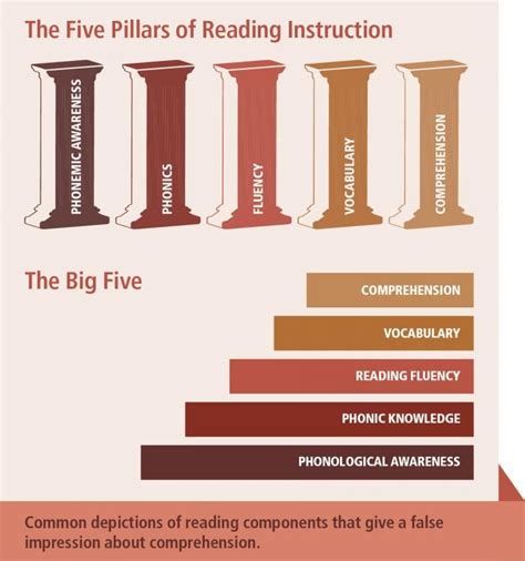 Rethinking How To Promote Reading Comprehension Artofit