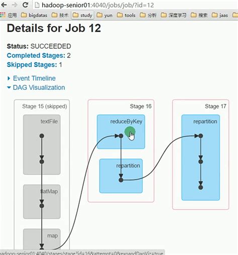 Spark系列 一 SparkCore详解 spark driver cores CSDN博客