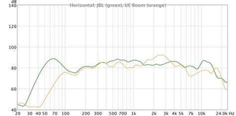 JBL Charge 3 Waterproof Portable Bluetooth Speaker Review The Gadgeteer