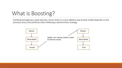 introduction to xgboost machine learning model pptx