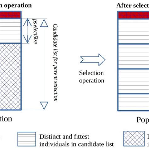 An Illustration Of The Parent Selection Mechanism Download Scientific Diagram