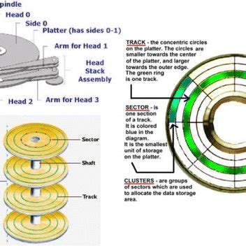 Typical Disk Partitioning Method Download Scientific Diagram
