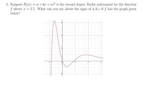 Solved Suppose P2 X A Bx Cx2 ﻿is The Second Degree Taylor