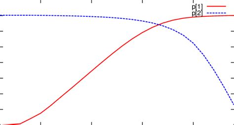 entropy of fp prefix and fp suffix depending on the choice of the split