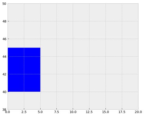 Vector Coordinate Reference Systems CRS Python Open Source Spatial