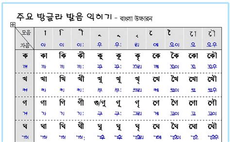주요 벵골어 발음 익히기