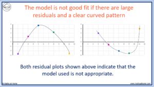How To Make And Interpret Residual Plots Mathsathome