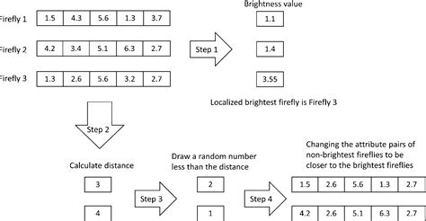 Figure 5 From Low Distortion Reversible Database Watermarking Based On