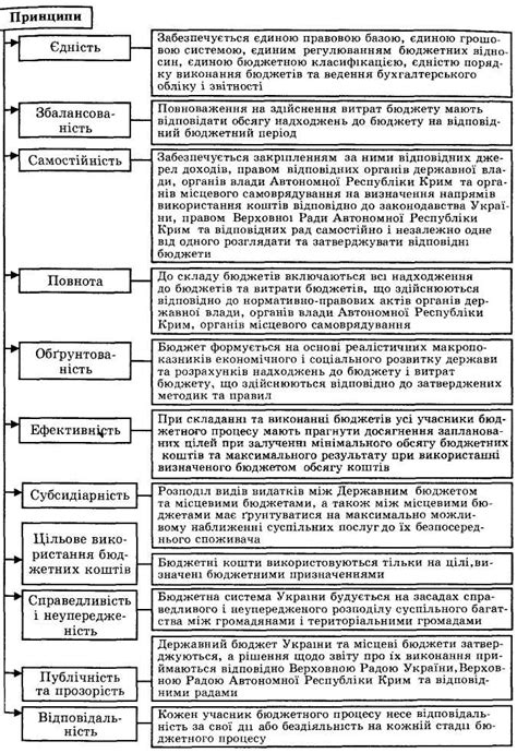 4 Бюджетний дефіцит