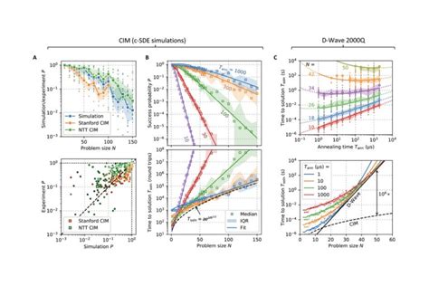Experimental Investigation Of Perfo Ntt Research Inc