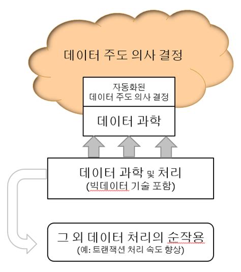 깨고 싶은 알 데이터 과학 빅데이터 데이터 마이닝에서의 R