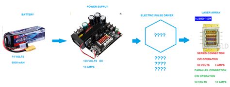 Pulse Width Modulator For Uavs Beamq Laser