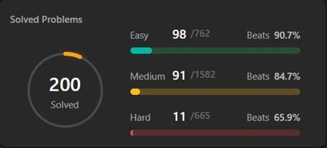 Jashwanth Sa On Linkedin I Am Thrilled To Announce That I Have