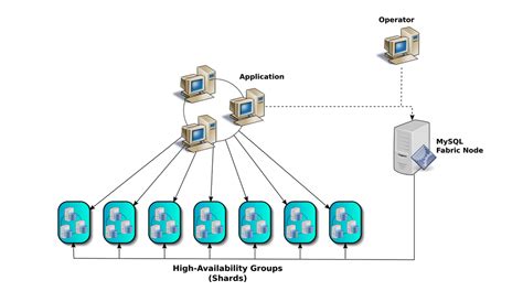 linux and hpc advanced large scale computing at a glance open source
