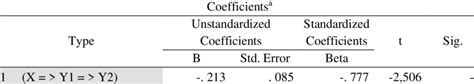 Test Model Data Processing Results Download Scientific Diagram