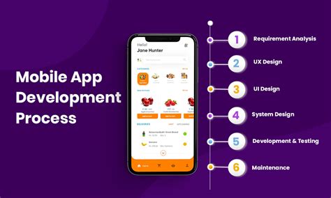 An Insight Of Mobile App Development Process | Volumetree