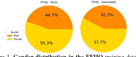 Analyzing Bias In Diffusion Based Face Generation Models Paper And