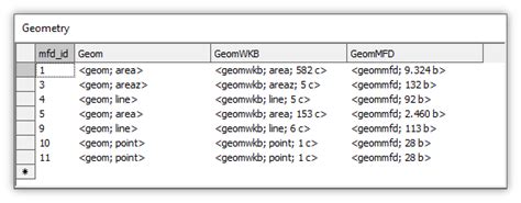 Style Geom Tile Fields