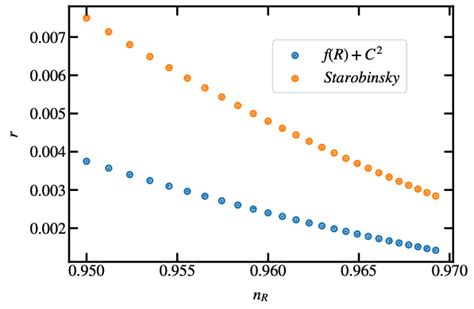 The Graph Represents The Spectral Tilt Of The Scalar Perturbations N R