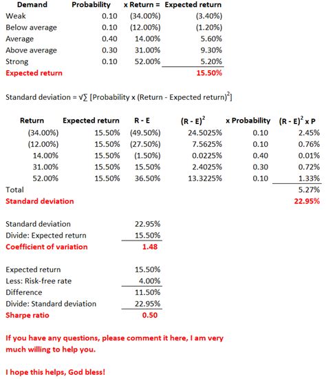 [solved] a stock s returns have the following distribution demand for