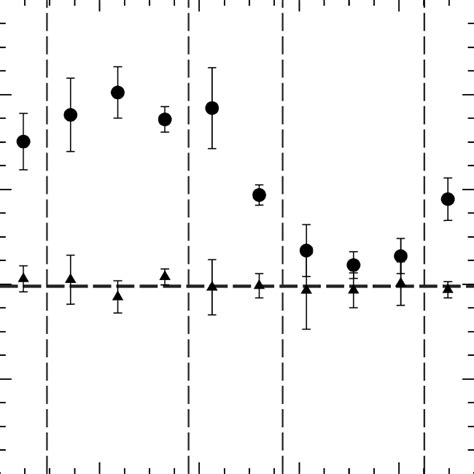 Diffusion Coefficient As A Function Of The X Position Using Download Scientific Diagram