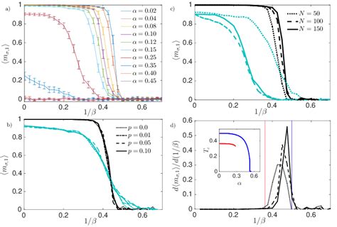 This Figure Shows Results Obtained Through Monte Carlo Simulations Download Scientific Diagram