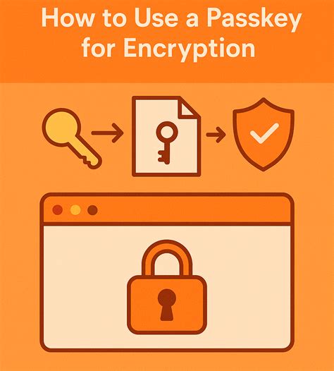 Aes Encryption And Decryption In Javascript Using Cryptojs Adarsh