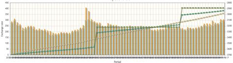 Chart Barchartseries Dateaxis · Issue 2972 · Primefacesprimefaces · Github