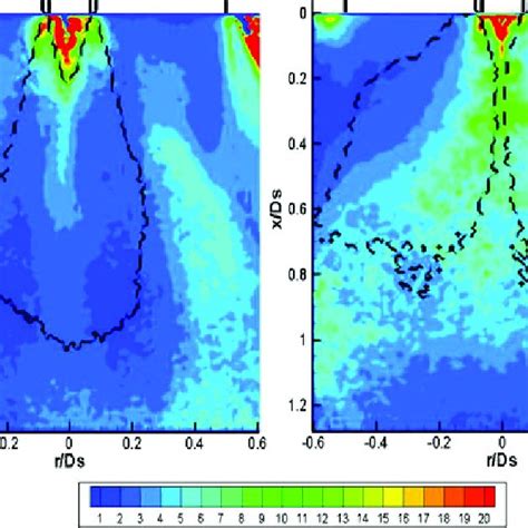 2c piv spatial filtering errors axial rms left radial rms right