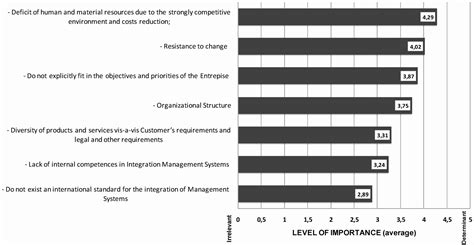 Iso 27001 Checklist Xls Beautiful Iso Checklist Xls Unique Iso Intended For Iso 27001 Controls