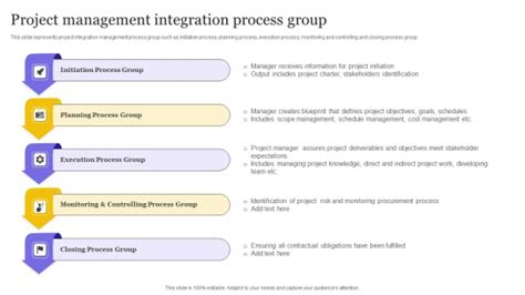 Project Management Process Groups